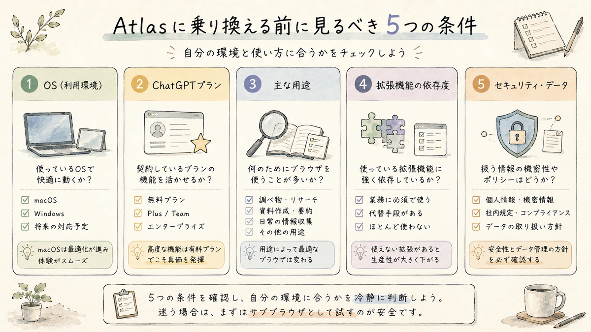 ChatGPT Atlasに乗り換えるべき？Chrome・Edge・Comet比較で判断 - Pulse AI Navi