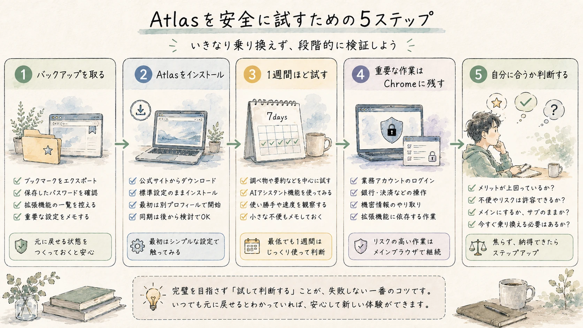 ChatGPT Atlasに乗り換えるべき？Chrome・Edge・Comet比較で判断 - Pulse AI Navi