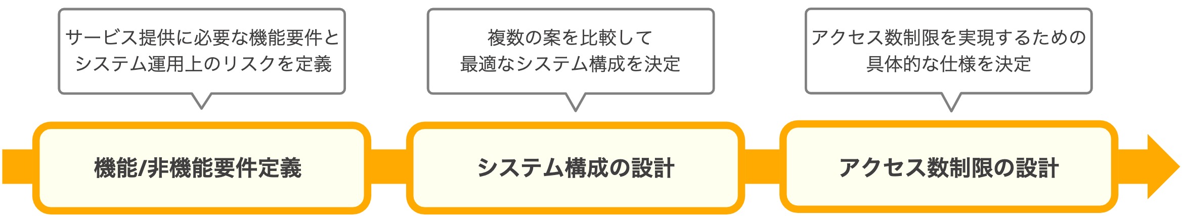 日本初の挑戦〜食べログによるChatGPTプラグイン開発の舞台裏 - Tabelog Tech Blog