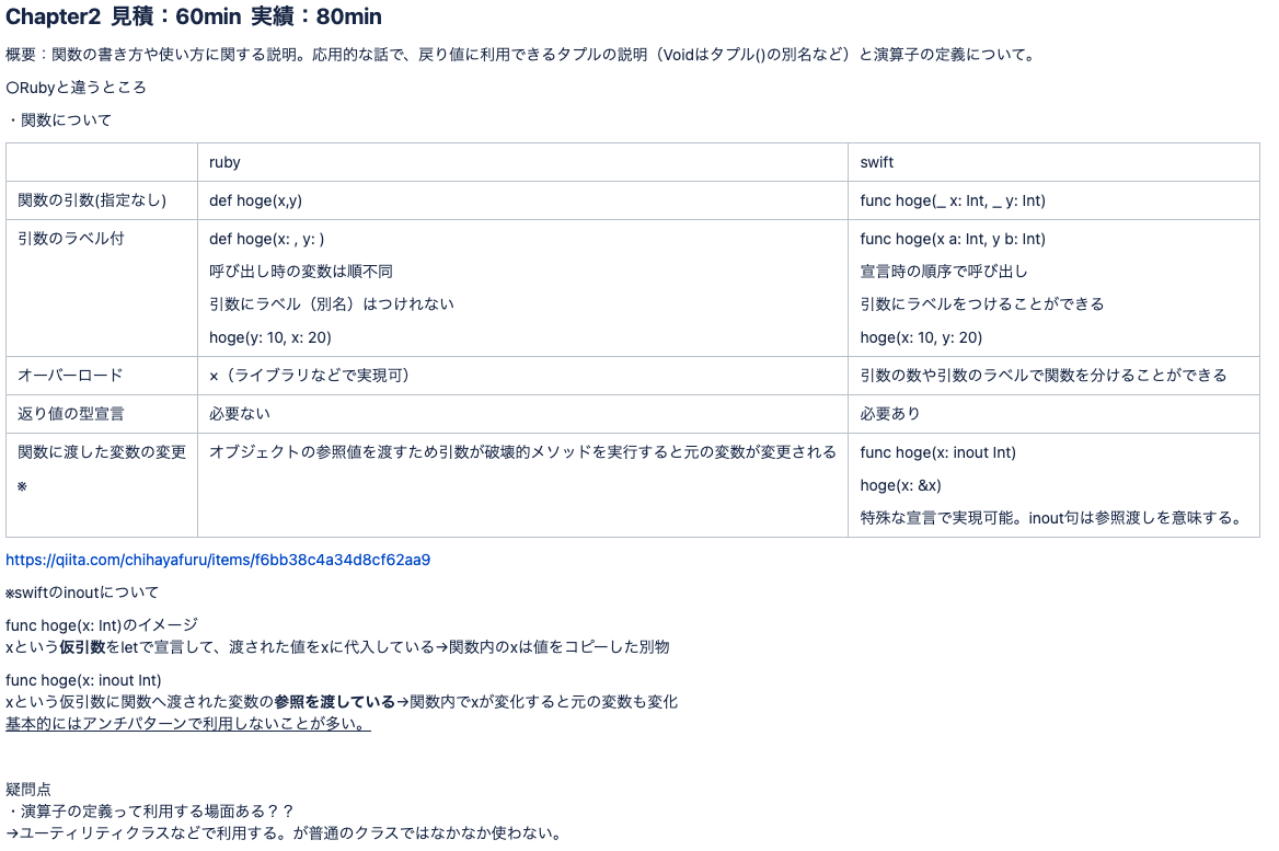 酒飲みによる酒飲みのためのアプリ！新卒研修で作ったiOSアプリとその学び - Tabelog Tech Blog