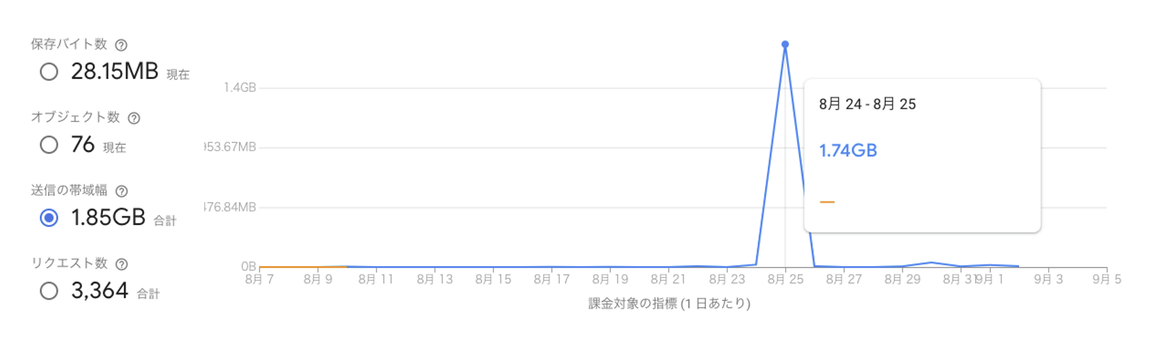 酒飲みによる酒飲みのためのアプリ！新卒研修で作ったiOSアプリとその学び - Tabelog Tech Blog