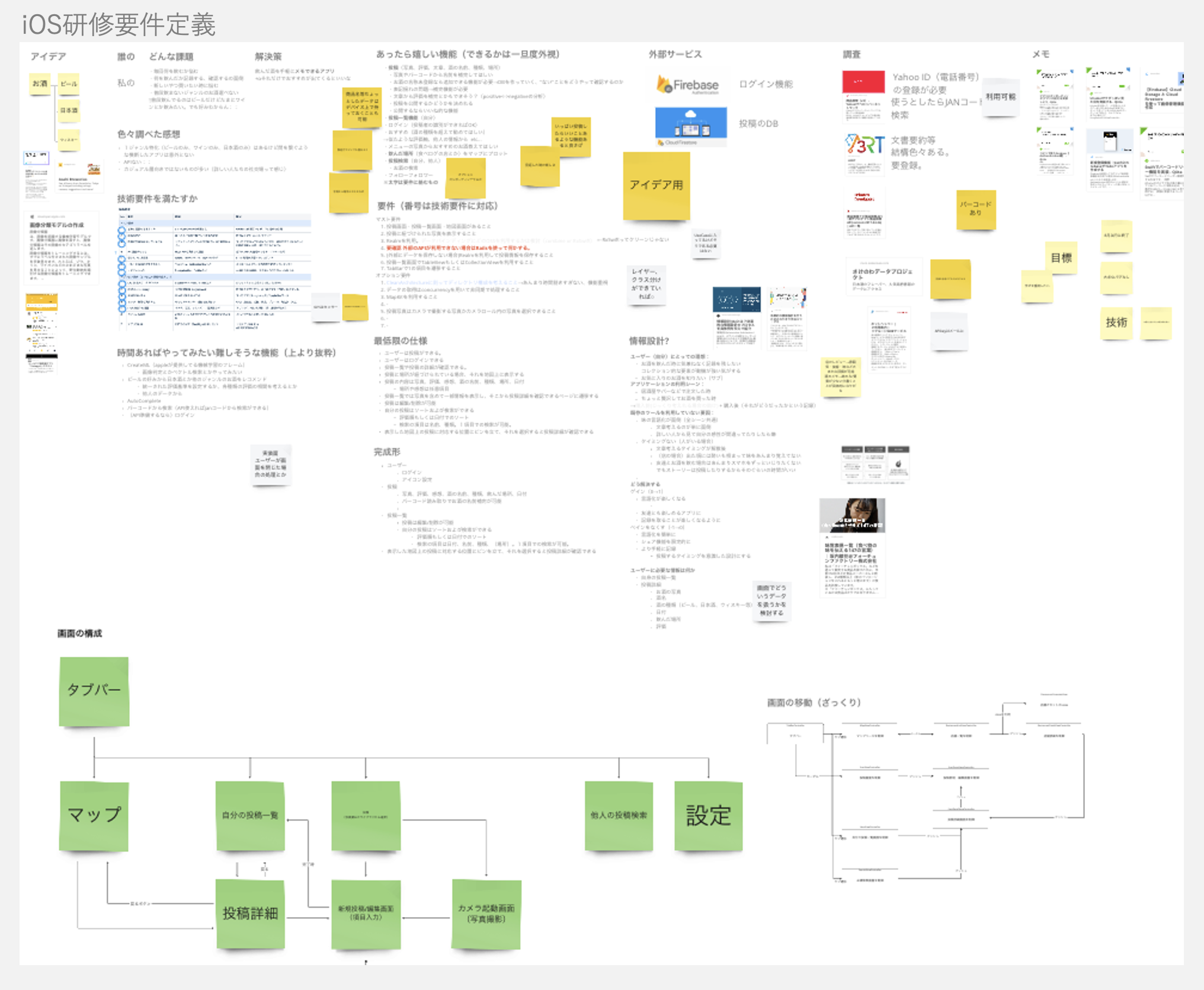 酒飲みによる酒飲みのためのアプリ！新卒研修で作ったiOSアプリとその学び - Tabelog Tech Blog