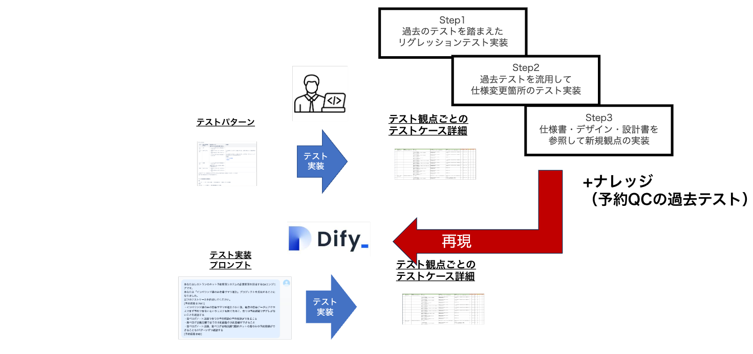 QAエンジニアが頭の中で考えるステップを整理