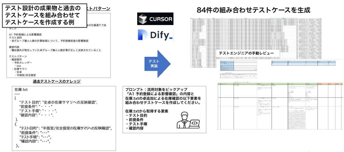 Difyワークフロー