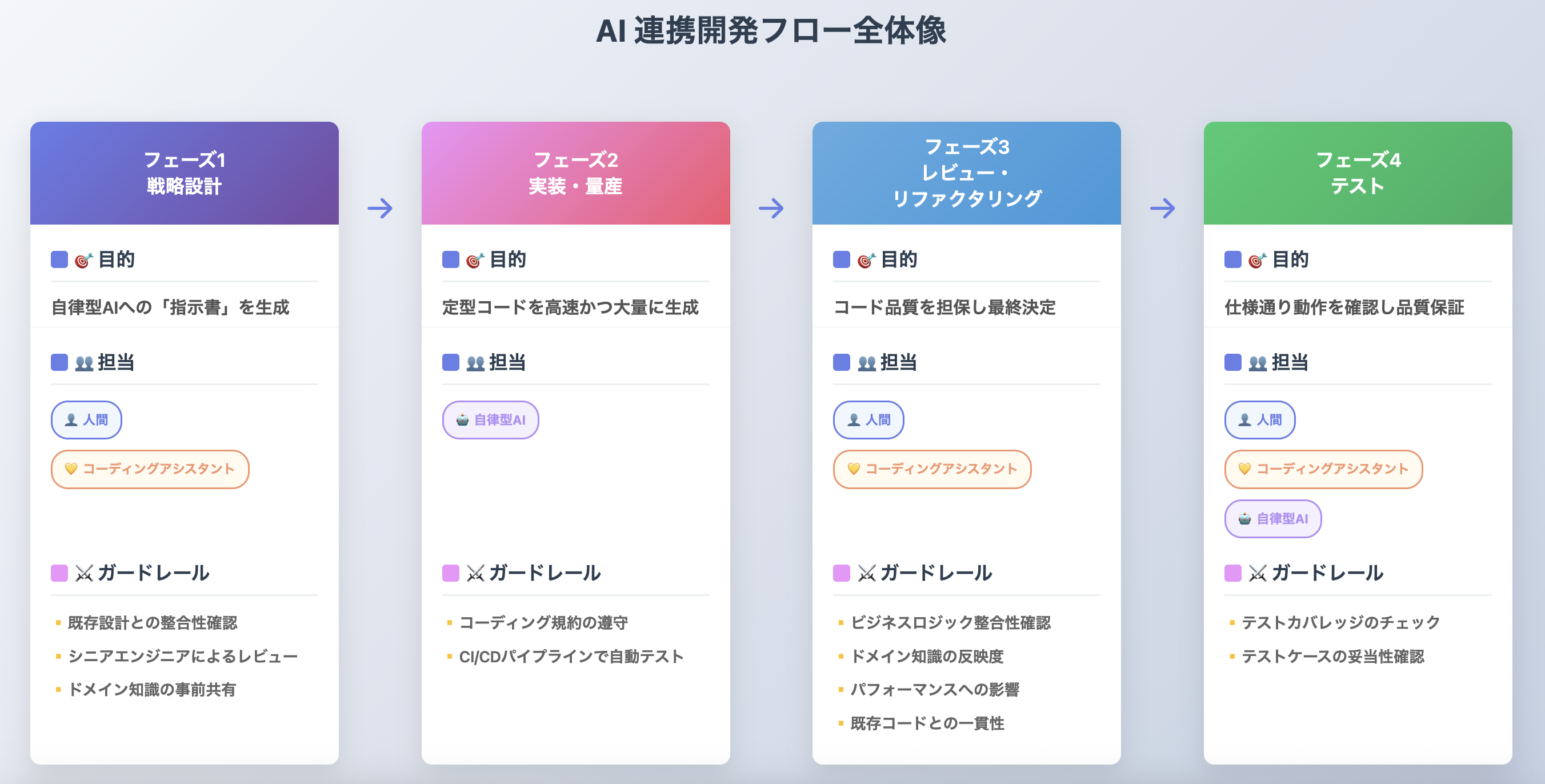 実装の 9 割を AI に任せる。食べログのジュニアエンジニアが構築した AI 連携開発フロー - Tabelog Tech Blog