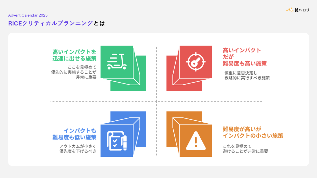 データと語るグロースハックの裏側 - 食べログは何故、20年間成長し続けられているのか。 - Tabelog Tech Blog