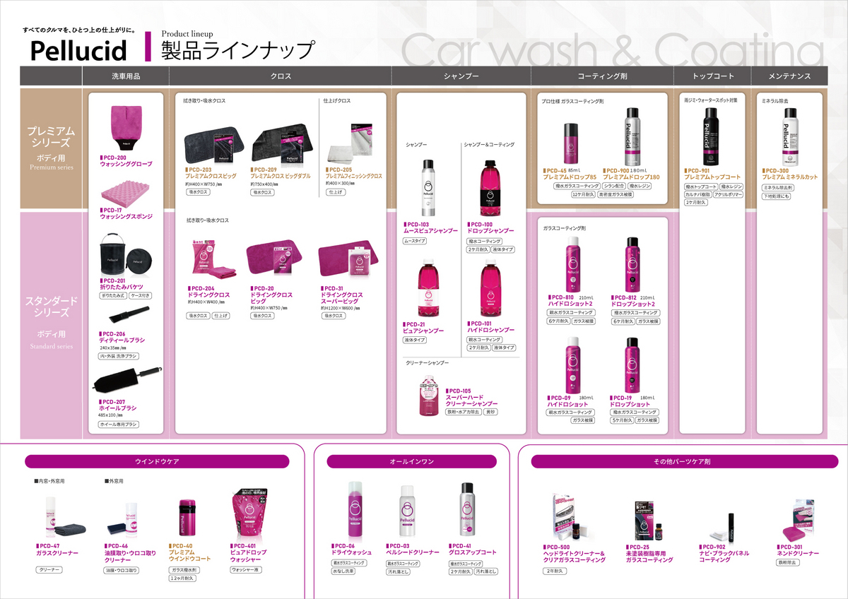 PCD-25 - goods