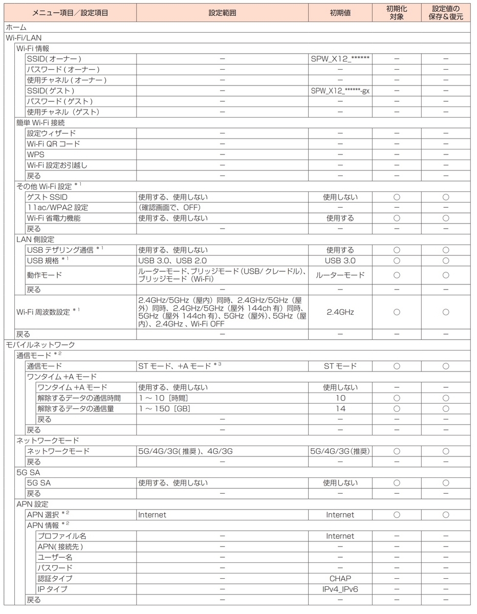 necplatforms wimax manual pdf x12 torisetsu - goods