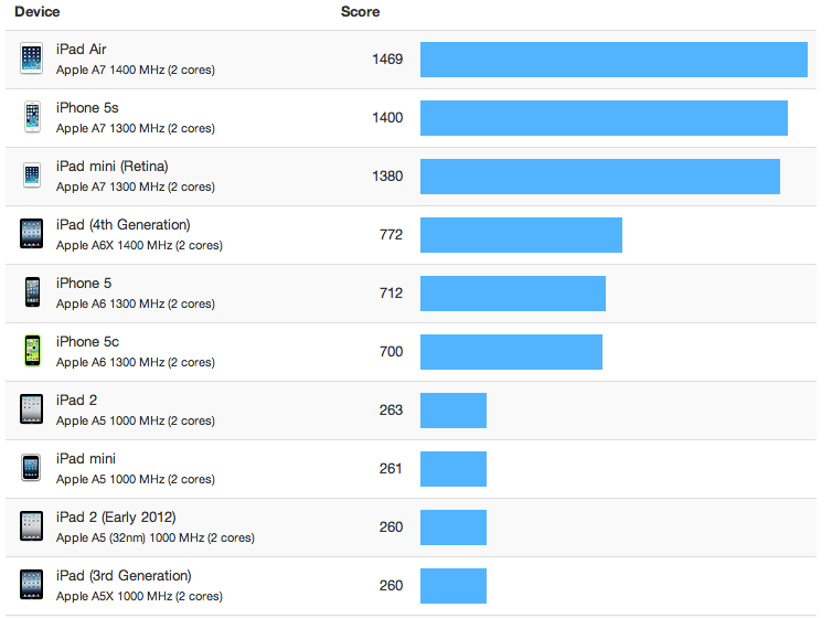 iPad Airを買いました。 - tabimoba.net