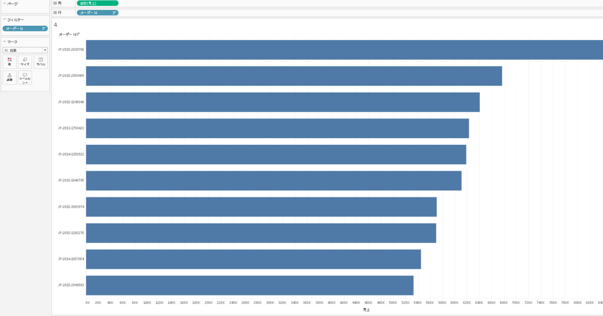 1. HandsOn - Fundamental 振り返り① - tableau_DATASaberの日記