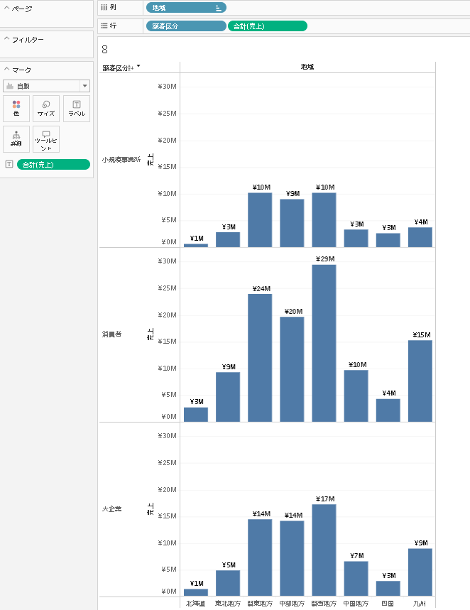 1. HandsOn - Fundamental 振り返り① - tableau_DATASaberの日記