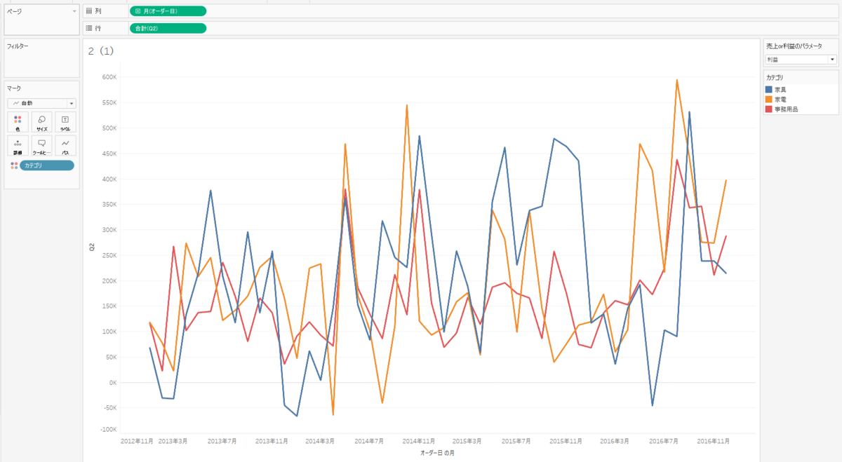 5. HandsOn - Intermediate II ① - tableau_DATASaberの日記
