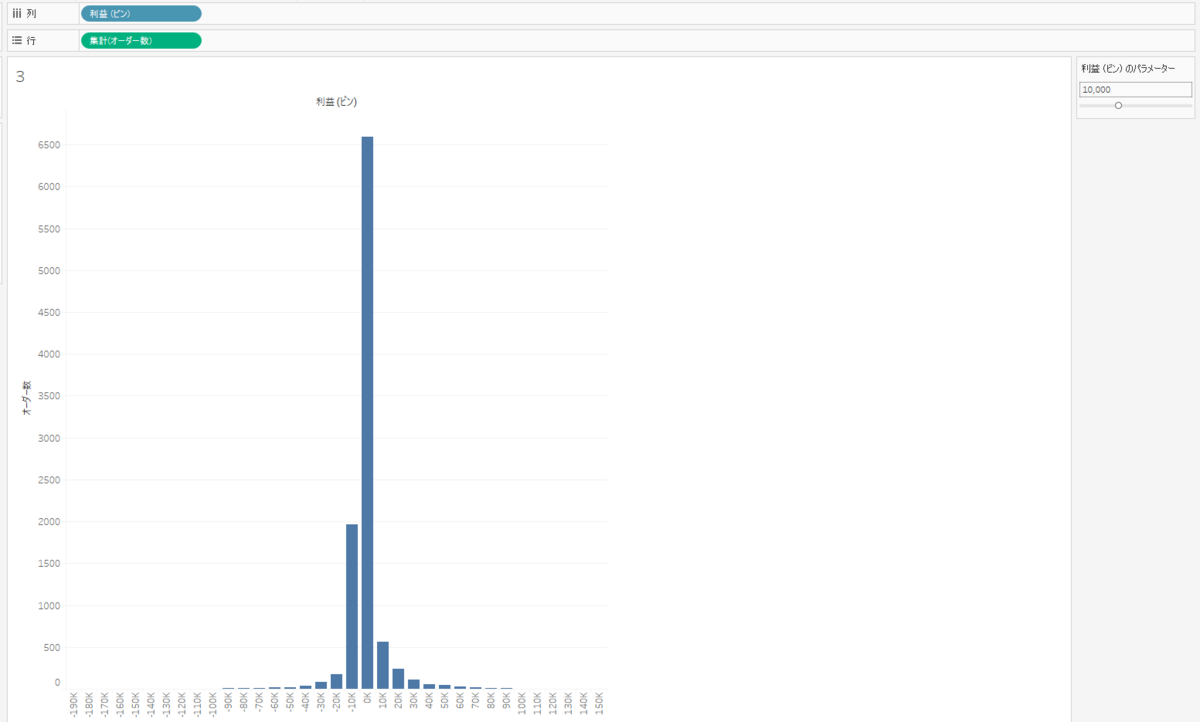 5. HandsOn - Intermediate II ① - tableau_DATASaberの日記