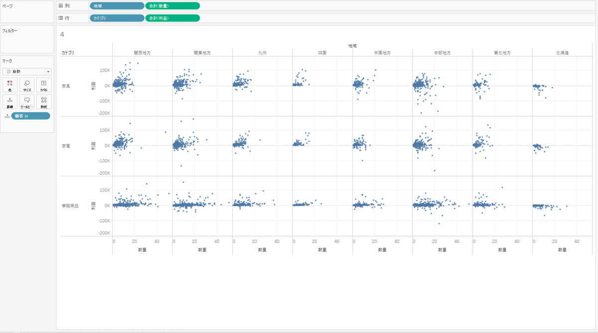 5. HandsOn - Intermediate II ① - tableau_DATASaberの日記