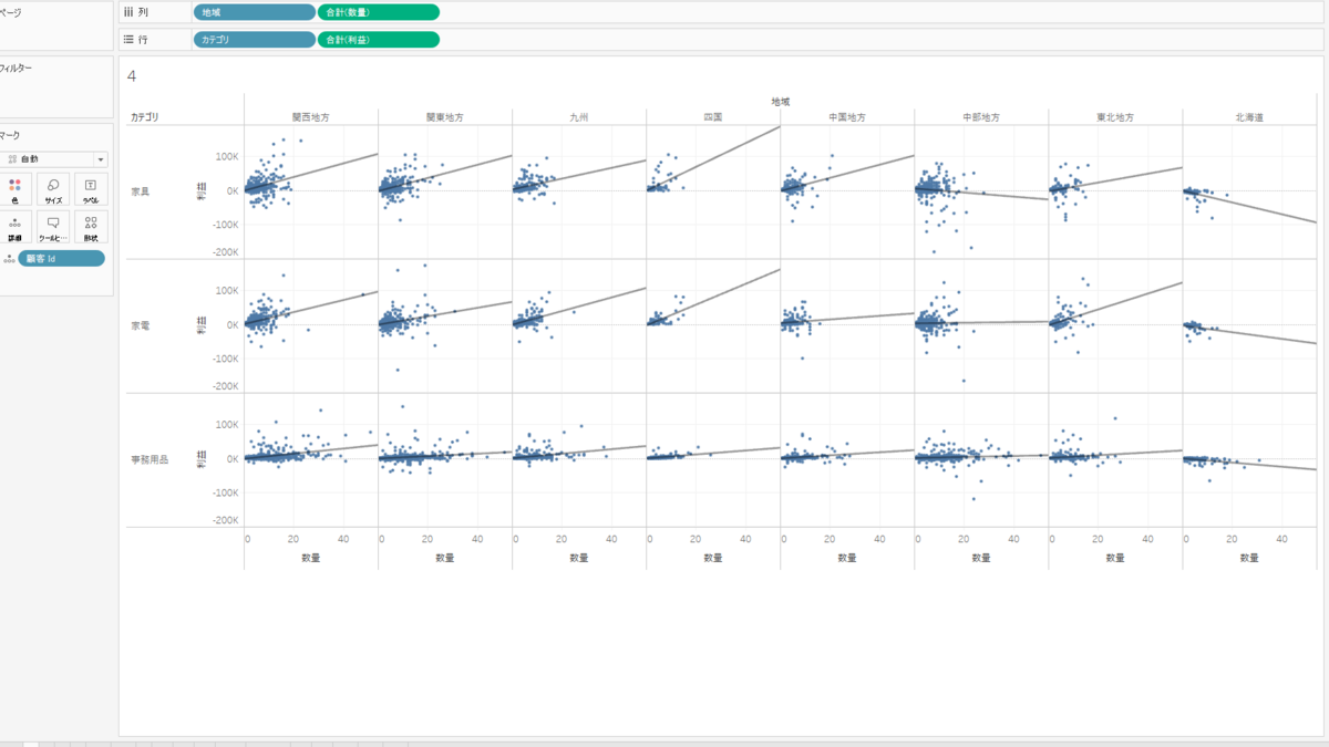 5. HandsOn - Intermediate II ① - tableau_DATASaberの日記