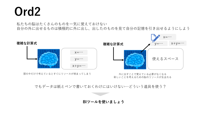 Ord2. Visual Best Practice I - タブローがんばりブログ