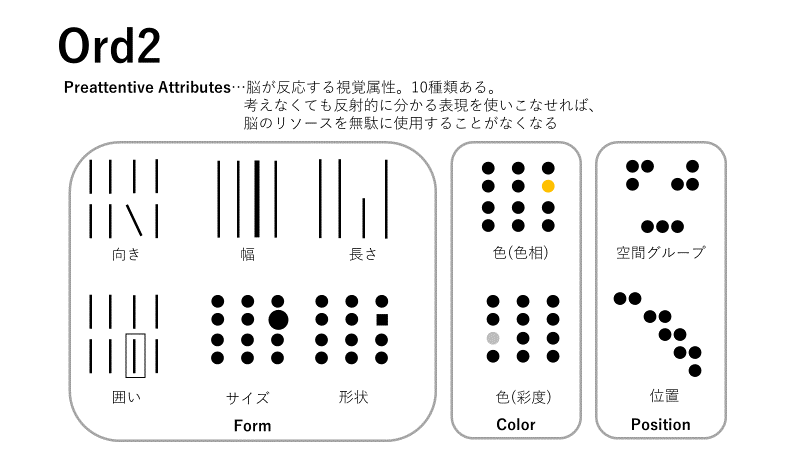 Ord2. Visual Best Practice I - タブローがんばりブログ