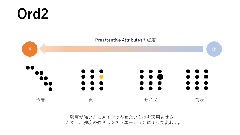 Ord2. Visual Best Practice I - タブローがんばりブログ