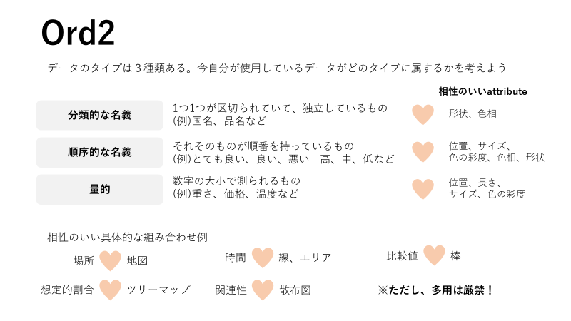 Ord2. Visual Best Practice I - タブローがんばりブログ