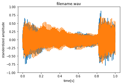 【Python】複数のWAVファイルの波形を表示するプログラム【サウンドプログラミング】 - ぽきたに 〜ありきたりな非凡〜