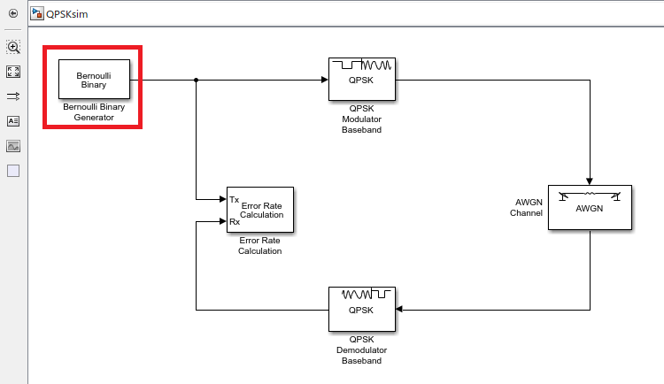 MATLAB/SimulinkでQPSK変調のBER測定をシミュレーションしてみる - 無線通信エンジニアの備忘録