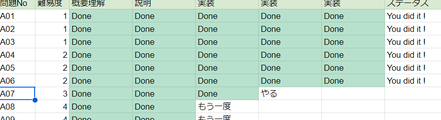 【随時更新】atcoder(競技プログラミング)挑戦日記2024年3月~ Taipyのお悩み解決ブログ 6943