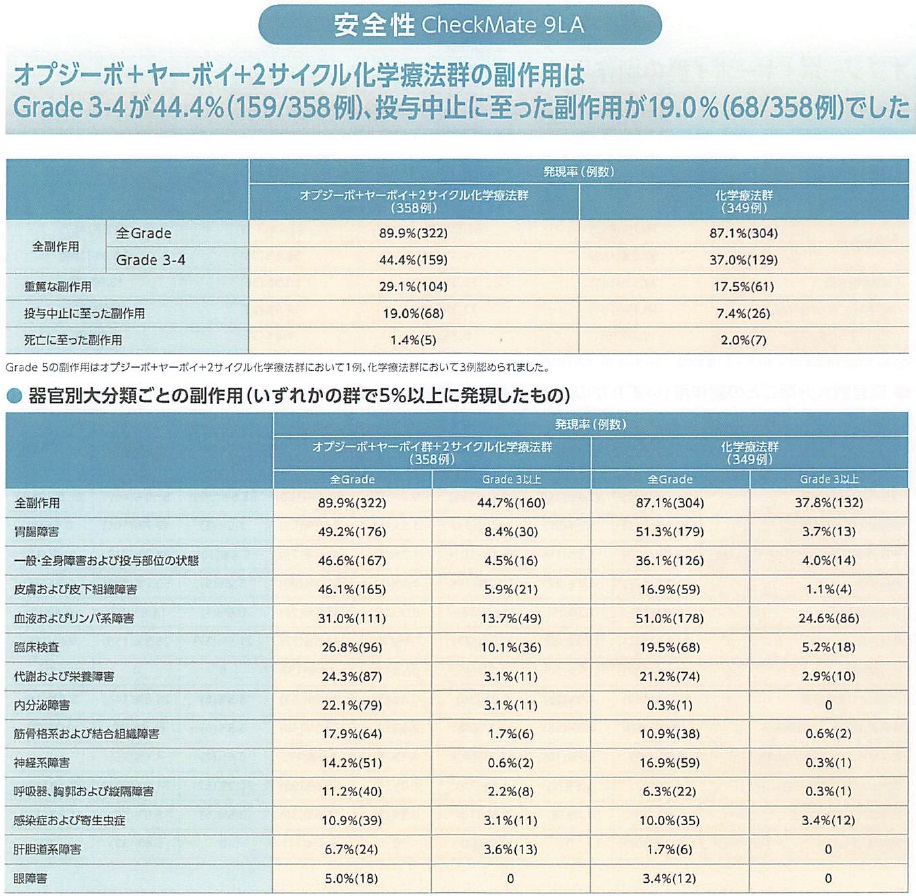 ・ニボルマブ＋イピリムマブ±プラチナ併用化学療法 適応追加 - 大分で肺癌診療