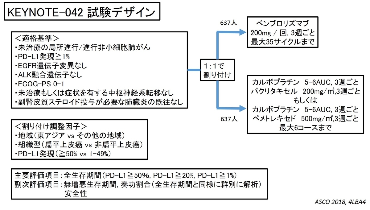 ・KEYNOTE-042がKEYNOTE-024の結果を追認 - 大分で肺癌診療