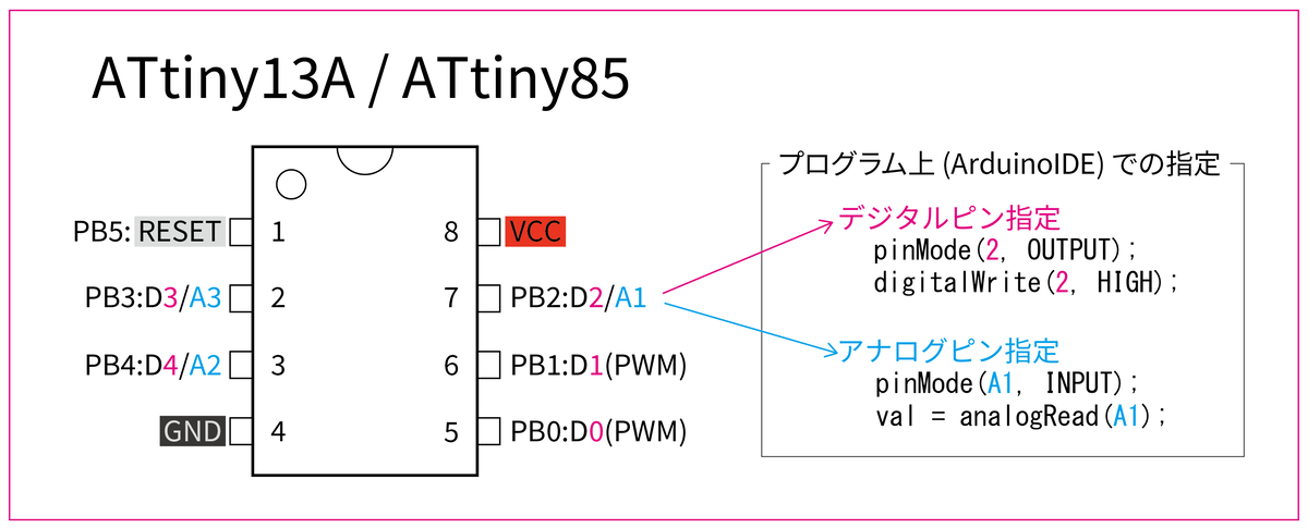 簡単！ATtiny13A/ATtiny85でサーボを回す！ - ESP32など