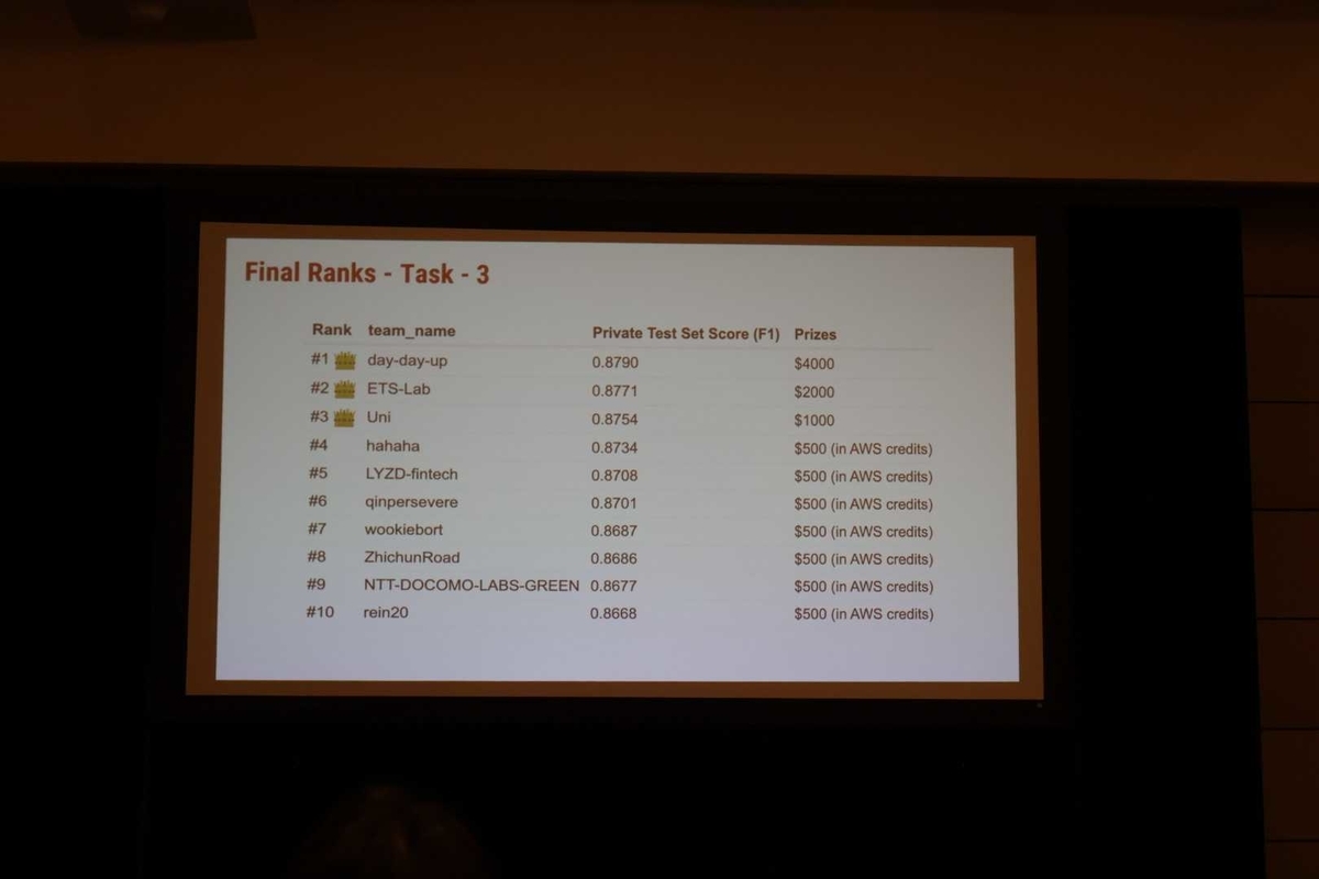 KDD2022出張記 - 備忘録