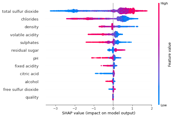 SHAPでモデルを解釈してみた - tkherox blog