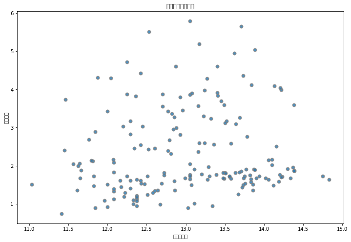 matplotlibの文字化け解決の最適解『japanize-matplotlib』 - tkherox blog
