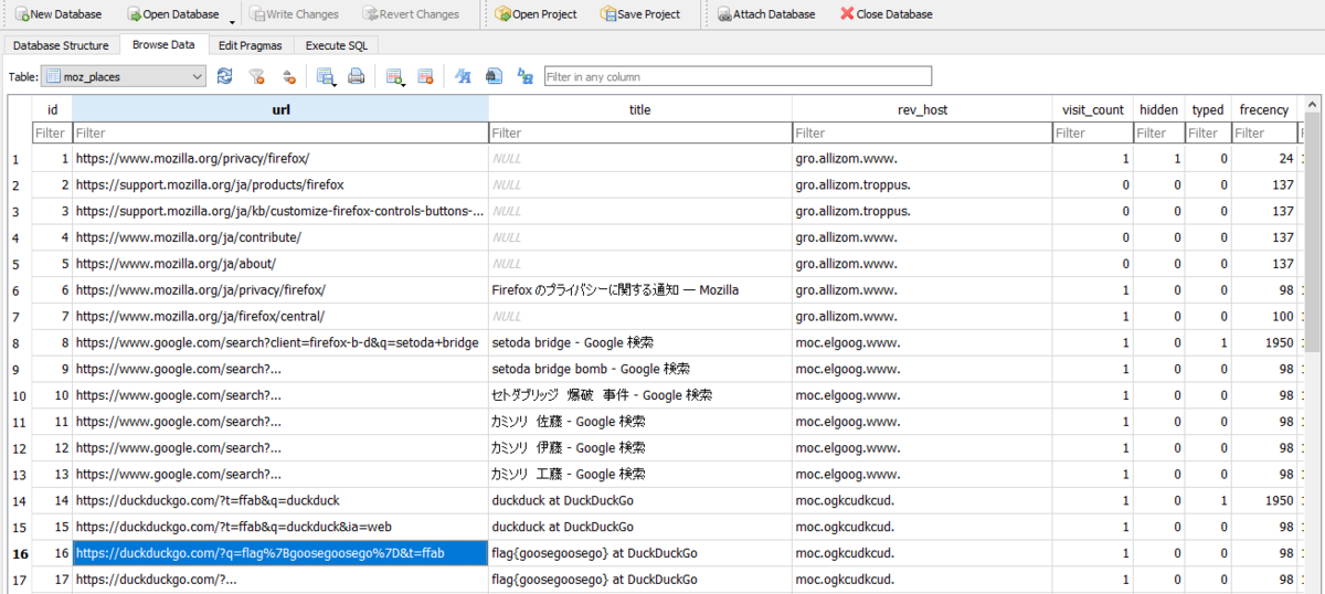 setodaNote CTF Writeup (Forensics) - Tahoo!!