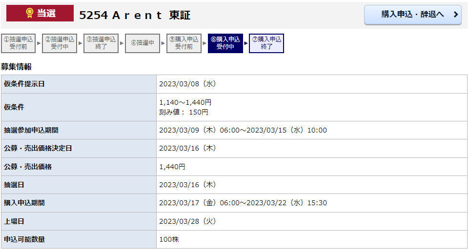 【IPO】Arent(5254)の抽選結果と初値売り結果 - たかなろぐ