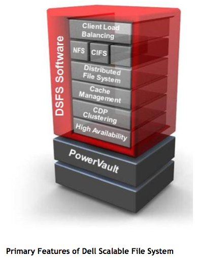 Dell Scalable File System (DSFS) ってなんだ？ - Simple is Beautiful