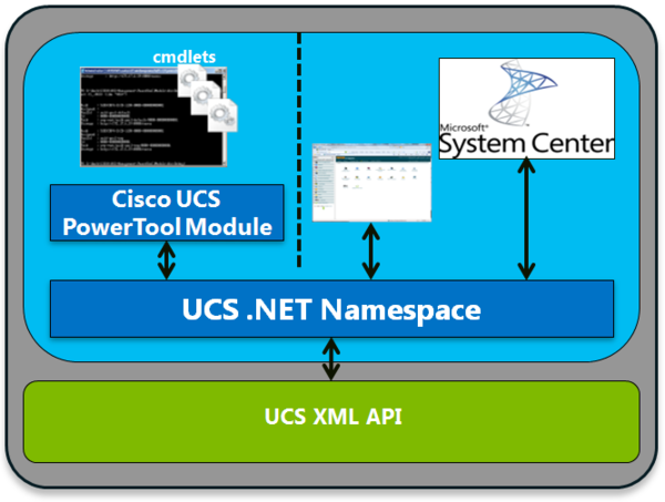 Cisco UCS Manager と PowerTool のちょっとしたTips - Simple is Beautiful