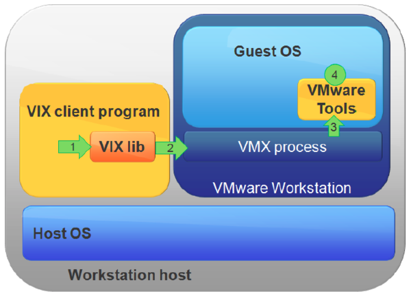 VIX APIってご存知ですか？ - vExpert Advent Calendar - Simple is Beautiful