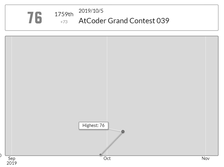 AtCoder Grand Contest 039 参加記録 10/06 日 - ひとりも見捨てないことを、あきらめない