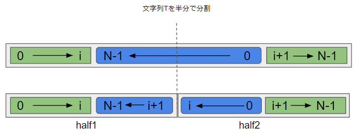 ABC 284 F - ABCBAC 解いたので解説 - ベスパリブ