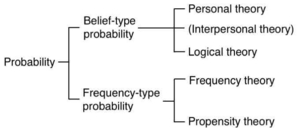 An Introduction to probability and inductive logic/ Ian Hacking - Take ...