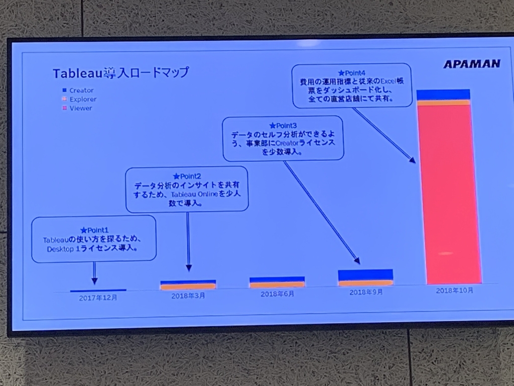 〜Tableau Real Estate User Group #2 ～不動産業界でのデータ活用～ 参加報告 - GA ...