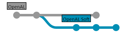 Xamarin.AndroidでのOpenALについて - なんとなく