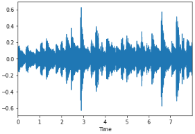 Pythonの音声処理ライブラリlibrosa, soundfileの入出力のメモ - 備忘録