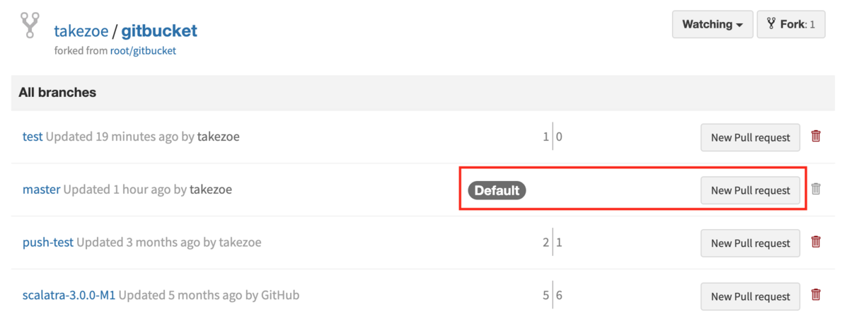 GitBucket 4.40.0をリリースしました - たけぞう瀕死ブログ
