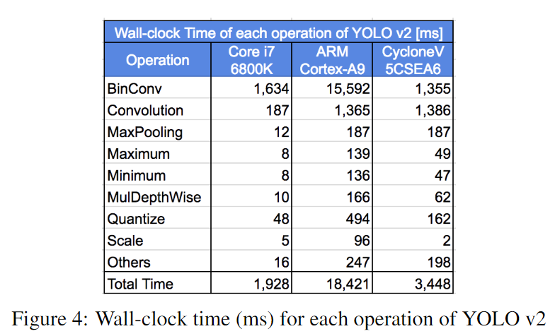 Automated Flow For Compressing Convolution Neural Networks For Efficient Edge Computation With 8038