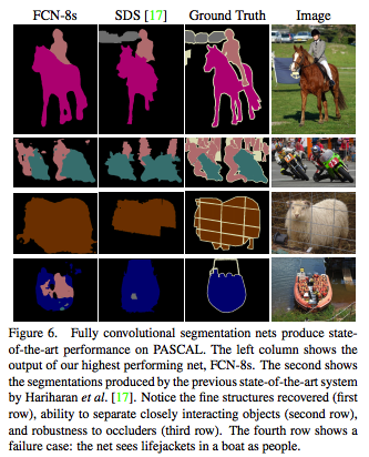 Fully Convolutional Networks for Semantic Segmentation(CVPR2015) - takuroooのブログ