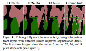 Fully Convolutional Networks for Semantic Segmentation(CVPR2015 ...