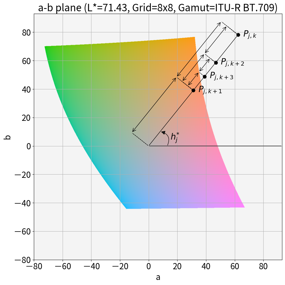Jzazbz color space での Gamut Boundary の算出方法の改良 - toruのブログ