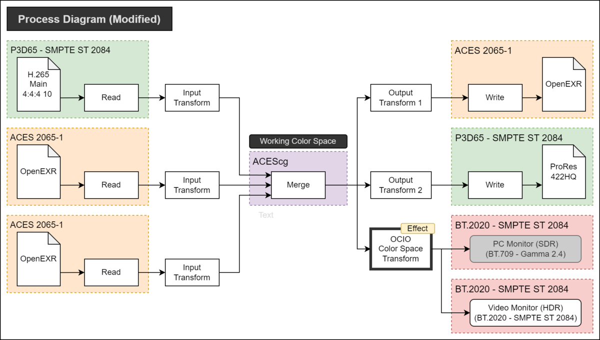 After Effects Beta版で OpenColorIO v2 を使った HDR表示を試す - toruのブログ