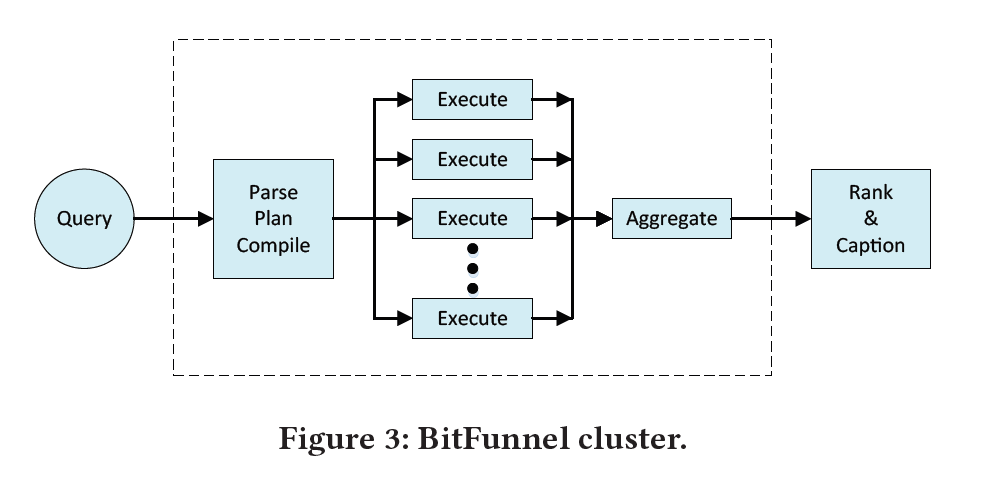 Bing検索の裏側―BitFunnelのアルゴリズム - Hatena Developer Blog
